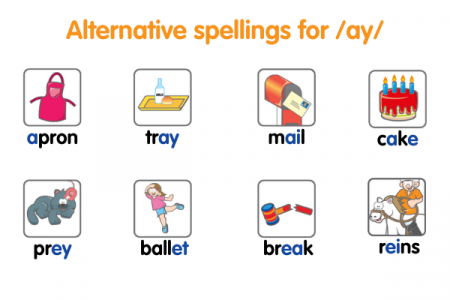 Consonant Blends: Teaching Blending, Not Blends